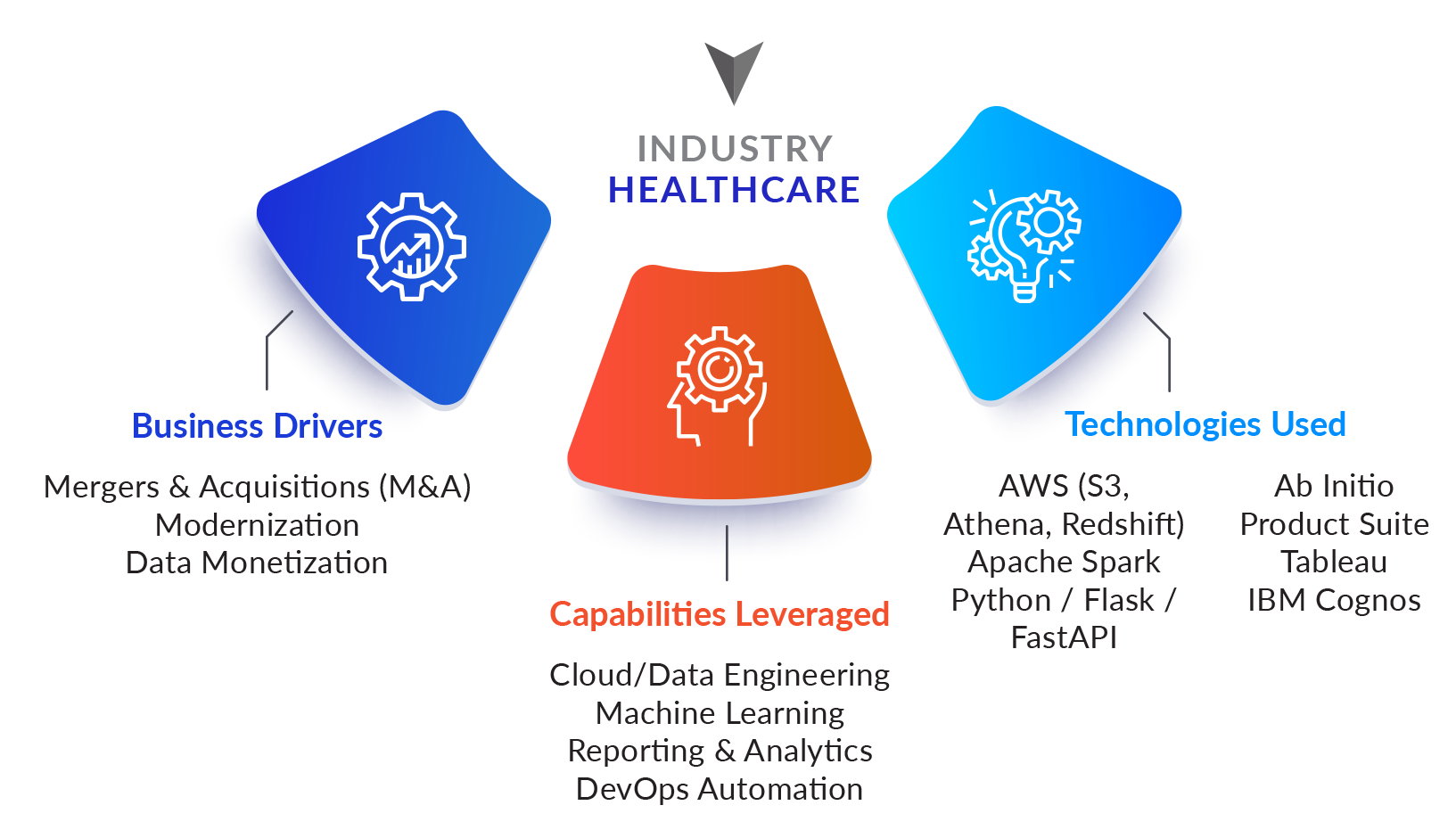Data Platform Cloud Modernization Exusia